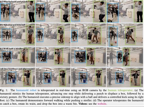 A Scalable Reinforcement Learningbased Framework To Facilitate The Teleoperation Of Humanoid Robots