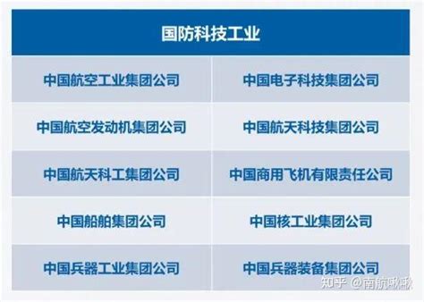南京航空航天大学硕士研究生毕业都去哪了 知乎