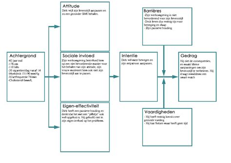 Ase Model Online Handig Invulmodel Voor Studenten Studeersnel