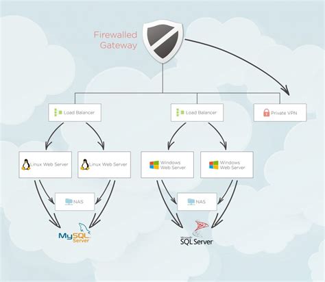 Cloud Servers Scalable Clusters Innovative Scaling Technologies Inc