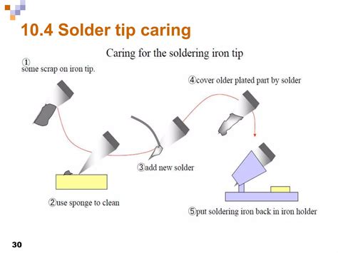 Basic Soldering Techniques Ppt