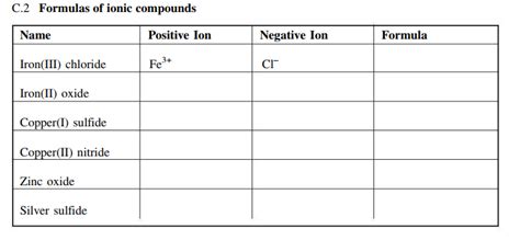 Ion Formula