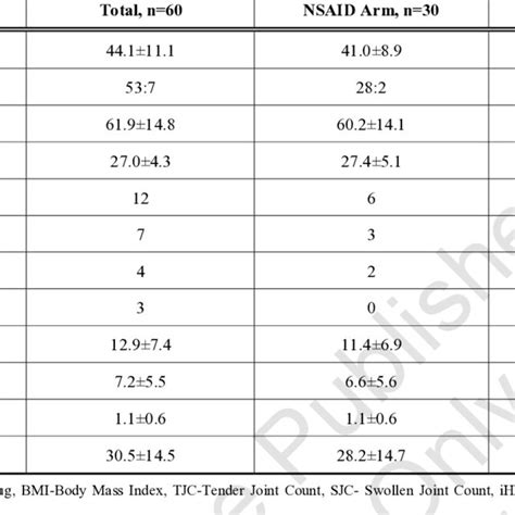 Study Flow Chart Nsaid Non Steroidal Anti Inflammatory Drugs