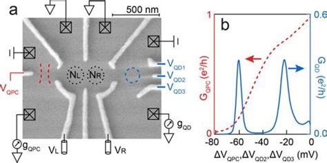 Probing Quantum Devices With Radio Frequency Reflectometry Applied Physics Reviews Aip