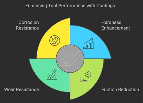 Tool Coatings Guide How Surface Technologies Extend Cutting Tool Life