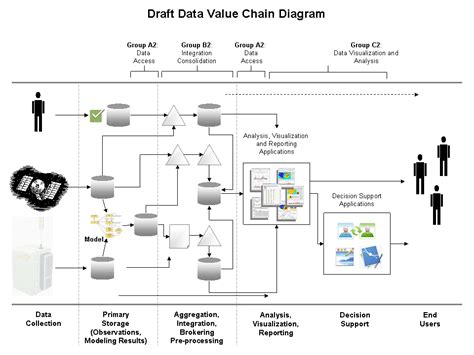 Basit Ahmed On Linkedin Datascience Machinelearning Dataengineering