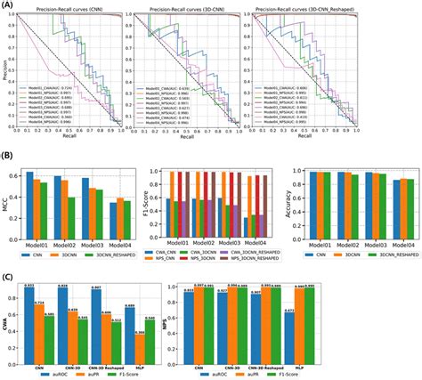 Cwd Detection Performance Of The Three Different Shaped Array Download Scientific Diagram