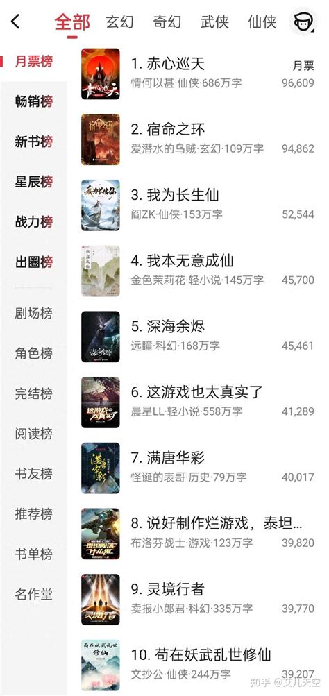 8月第4周起点月票榜：赤心巡天反超宿命之环，光阴之外跌出前十 知乎