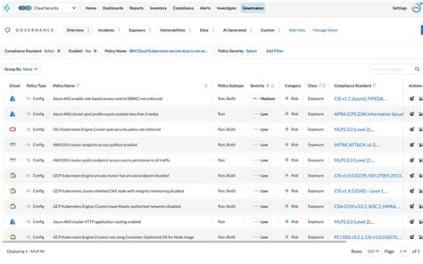 Kubernetes Security Cloud Native Security For Cloud Native