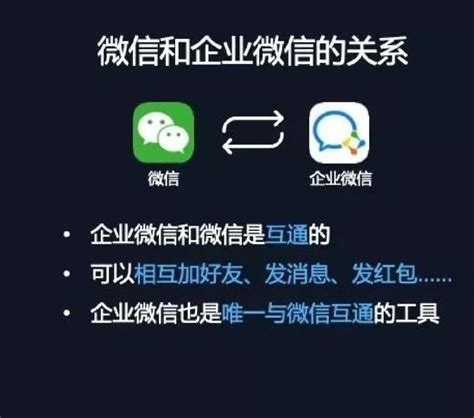 你不知道的企业微信的10大好处 知乎