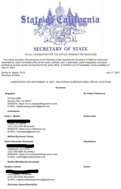 Secretary Of State Posts List Of Candidates For September 14 2021