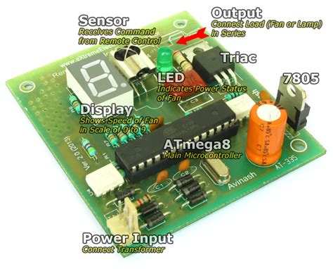 Buy Remote Controlled Ac Fan Speed Regulator Kit For School And