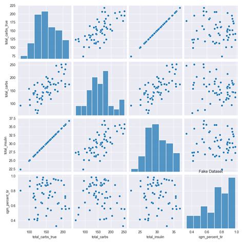 InsuLearner Free Software For Computing Insulin Pump Settings