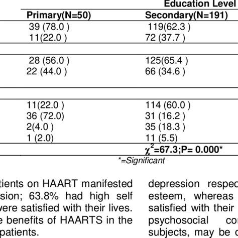 Self Esteem Life Satisfaction And Depression Among Education Download Scientific Diagram