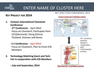 Incheon Technopark Wontack Suh Minute Icn Power Point Template For All Pptx