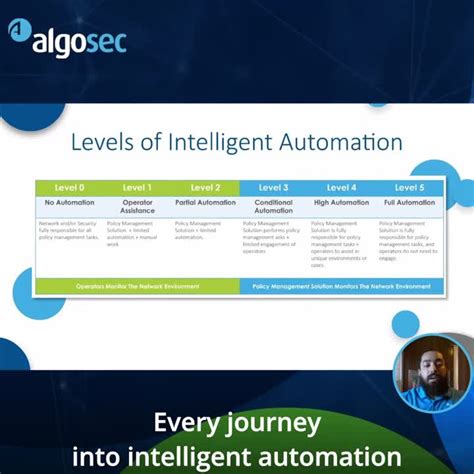 Algosec On Linkedin Revolutionize Your Approach To Network Security With Our Free Intelligent…