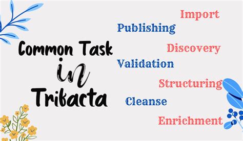 Dataprep By Trifacta Naukri Code 360