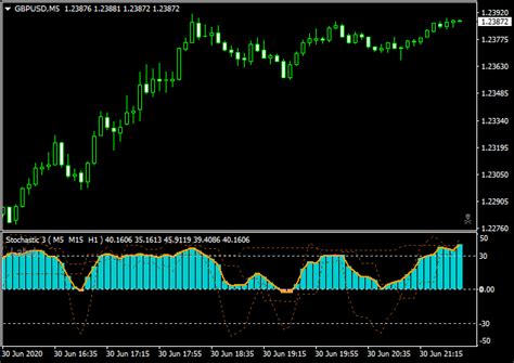Stochastic Oscillator V6 Mtf Metatrader 4 Indicator