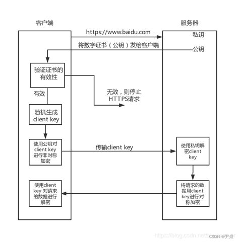 【java开发】spring Cloud 11：gateway 配置 Ssl 证书（、、域名访问）spring Cloud