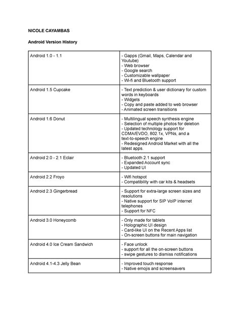Android Version History Nicole Cayambas Android Version History