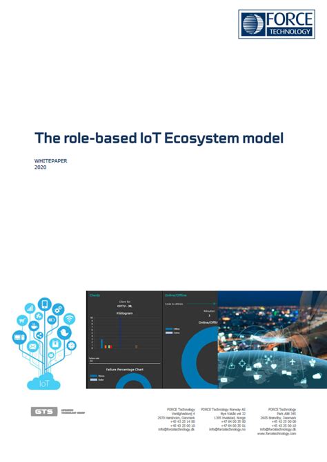 The Role Based IoT Ecosystem Model Nordic IoT Centre