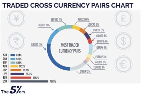 Why Are Cross Currency Pairs So Volatile Forex Blog