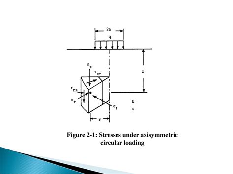 Pavement Structural Analysis Ppt Download