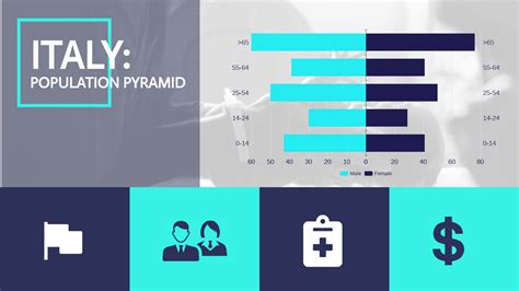Gender Ratio Butterfly Chart Butterfly Chart Template