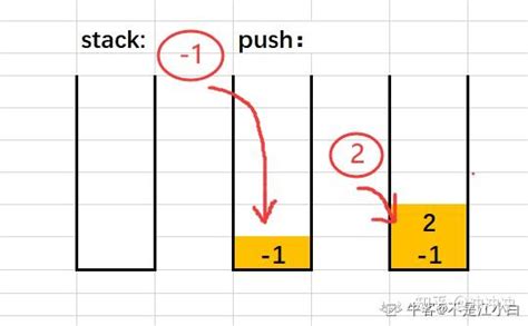 面试算法刷题 第 天包含min函数的栈 知乎