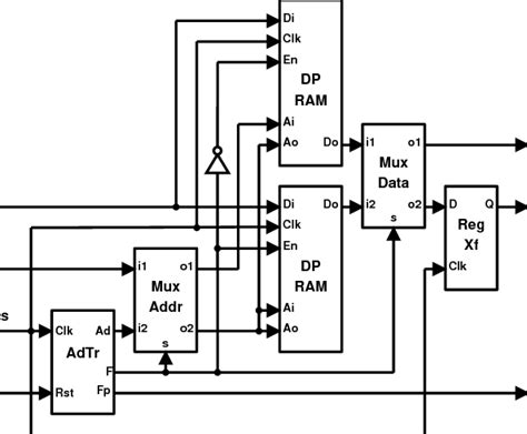 Memory System Block Diagram Download Scientific Diagram