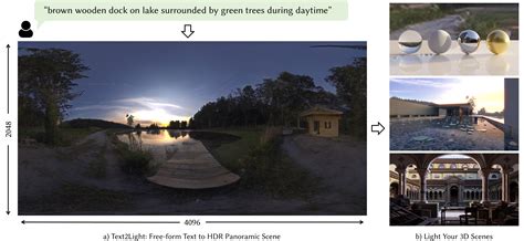 Text2light Zero Shot Text Driven Hdr Panorama Generation Proposed Ai