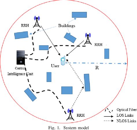 Figure 1 From Performance Analysis Of Millimeter Wave Cloud Radio Access Networks Semantic Scholar
