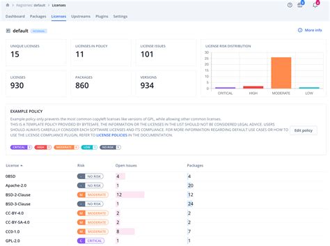 License Compliance Bytesafe Documentation