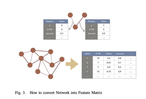 Structural Analysis Of Criminal Network And Predicting Hidden Links Using Machine Learning