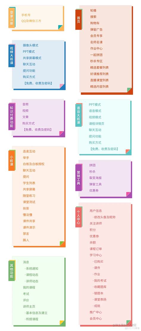 带视频教程可以往简历上写的5个基于spring Boot开发的项目51cto博客springboot项目简历中怎么写