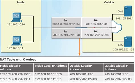 Routing And Switching Essentials 60 Instructor Materials Chapter 9 Nat For Ipv4