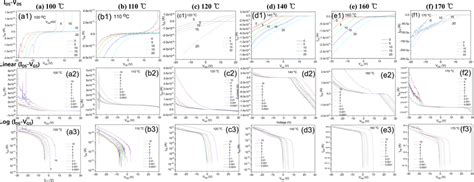 Transfer Characteristics Of Ids Vgs And Ids Vds On Transitsors With