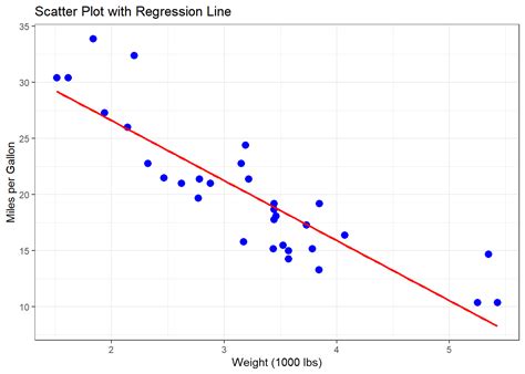 Creating Stunning Visualizations With Ggplot Insightr