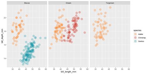 Modulo3 Módulo 3 Visualización De Datos Con Ggplot2