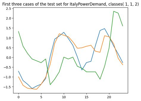Provided Datasets Aeon 0 10 0 Documentation