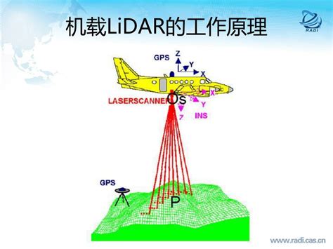 Ppt 基于机载 Lidar 和平面检测的 建筑物三维重建 Powerpoint Presentation Id 4387073