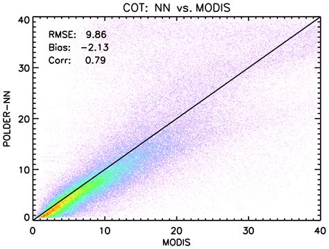 Amt Retrieval Of Liquid Water Cloud Properties From Polder 3