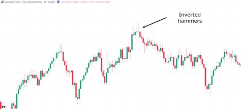 The Essential Guide To Multi Timeframe Analysis