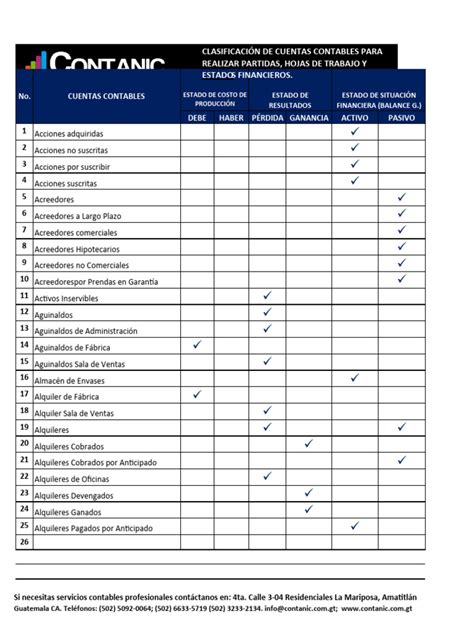 Clasificación De Cuentas Contables Cont Pdf Contabilidad Estado