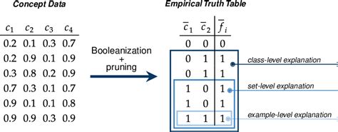 figure 1 from logic explained networks semantic scholar