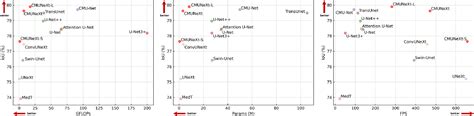 Figure 2 From Cmunext An Efficient Medical Image Segmentation Network