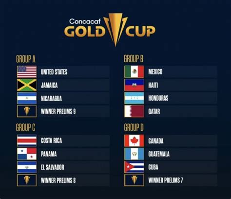 Copa Oro 2023 Así quedaron los grupos dentro del sorteo de la Concacaf