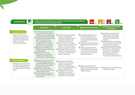 About Us Agricultural Bank Of Taiwan