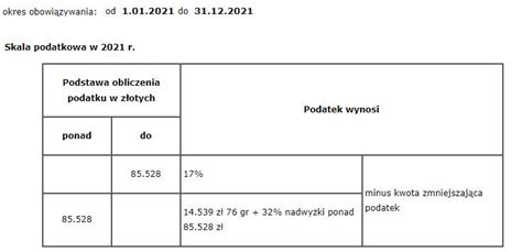 Jak Obliczyć Podatek Dochodowy 2021 Wzór Innpoland Pl