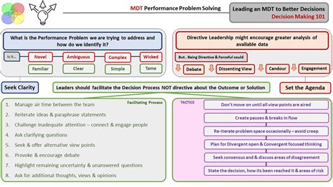 Decision Making 101 Blended Intelligence